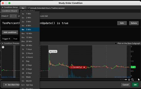 Profit Taking At Gain From The Market Open UseThinkScript Community