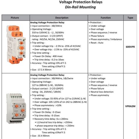 Jual Voltage Protection Relay 600VPR Din Rail Mounting Analog SELEC Kota Surabaya