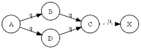 Relations Graph For Sentence From Example Download Scientific Diagram