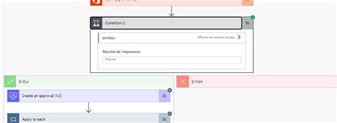 Condition Approbation Power Automate Ppfc
