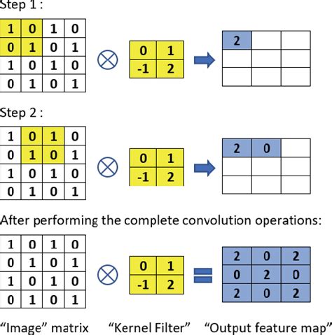 Figure 1 From Egocentric Vision For Human Activity Recognition Using Deep Learning Semantic