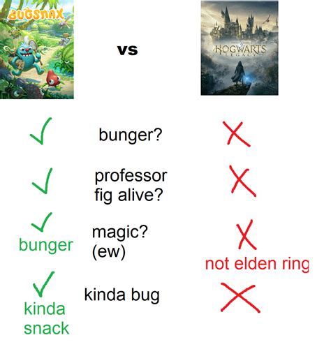 Silly Gmers Dont Know What Theyre Missing 🍔 Rgamingcirclejerk