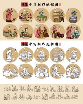 中药加工工艺流程图图片素材 中药加工工艺流程图设计素材 中药加工工艺流程图摄影作品 中药加工工艺流程图源文件下载 中药加工工艺流程图图片素材