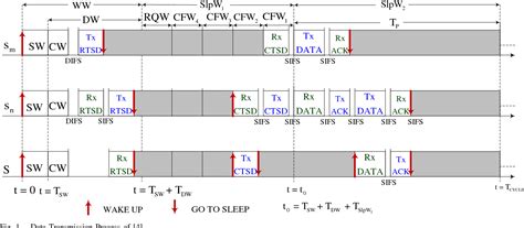 Figure 1 From A Contention Based Routing Enhanced Mac Protocol For Transmission Delay Reduction