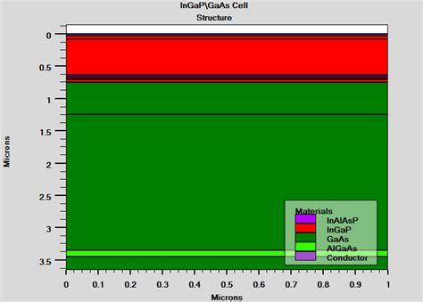 The Considered Ingapgaas Cell Structure Download Scientific Diagram