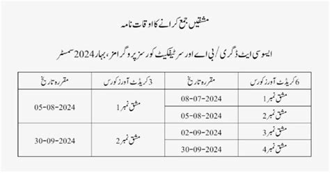 Aiou Ba Assignment Schedule For Spring Semester 2024 Aiou Ba Assignment Schedule For Spring Semester 2024