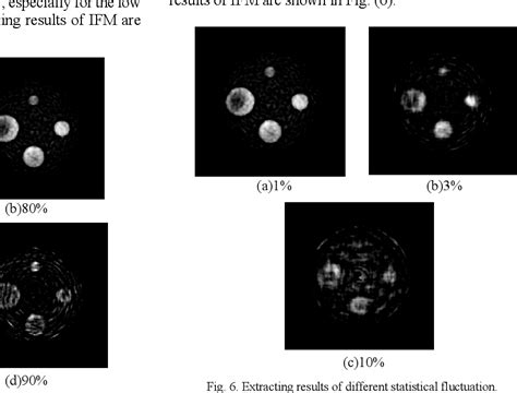 Figure 6 From A Weak Signal Extracting Method For Defect Diagnosis In Spherical Radiation Source