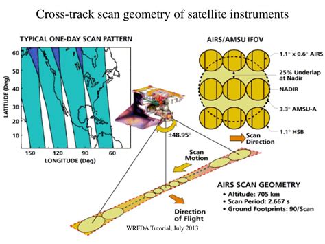 Ppt Radiance Data Assimilation In Wrfda Powerpoint Presentation Free Download Id 3503835