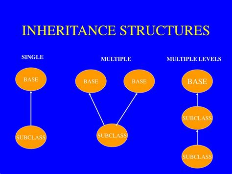 Ppt Object Oriented Testing Powerpoint Presentation Free Download Id1219885