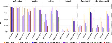 Figure 1 From Llms Reading Comprehension Is Affected By Parametric