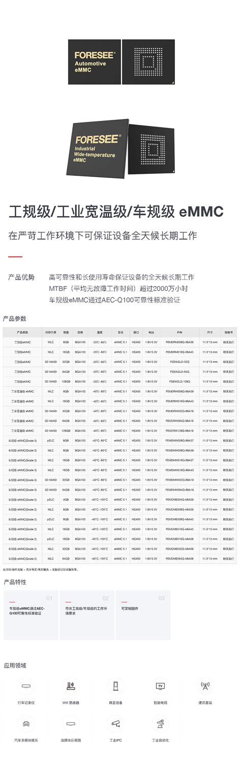 工规级 工业宽温级 车规级 eMMC ITOE