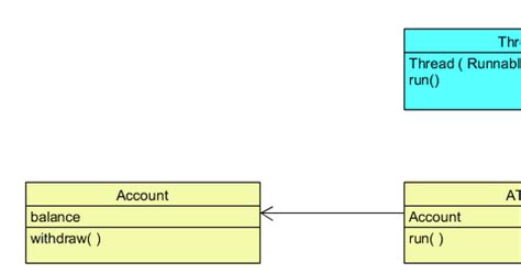 上課紀錄 Java上課練習：多執行緒同步化synchronized