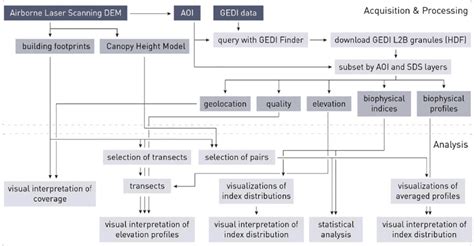 Data Acquisition Processing And Analysis Workflow Download