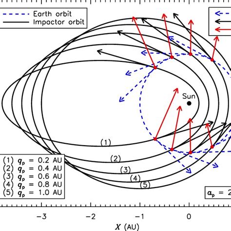 Contour Map Of The Leading Trailing Asymmetry Amplitude Of The Crater