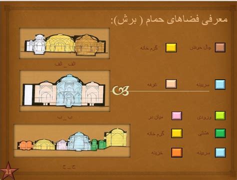 تحلیل و بررسی حمام گنجعلی خان نوین شهر