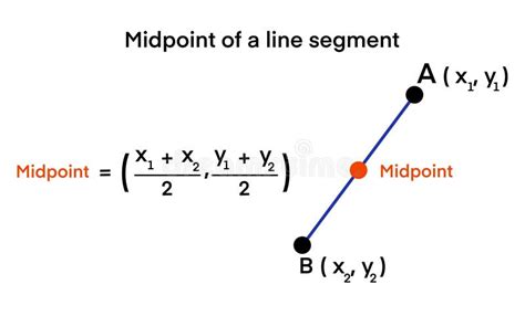 Educational Math Diagram Illustrating How To Find The Midpoint Of A