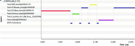 Agent Initialization On Launchpad 1 Download Scientific Diagram