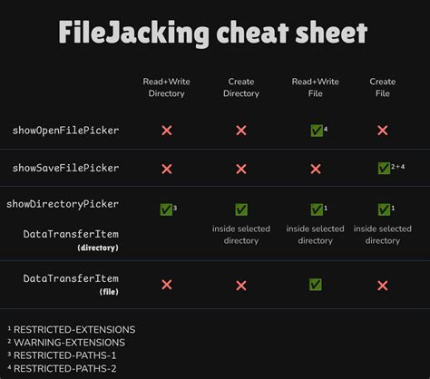 Filejacking Initial Access With File System Api Print3m