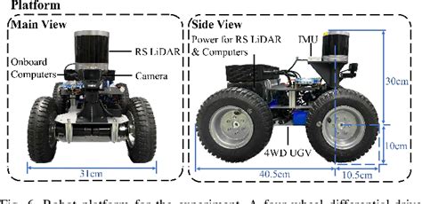 Figure From Path Generation For Wheeled Robots Autonomous Navigation On Vegetated Terrain