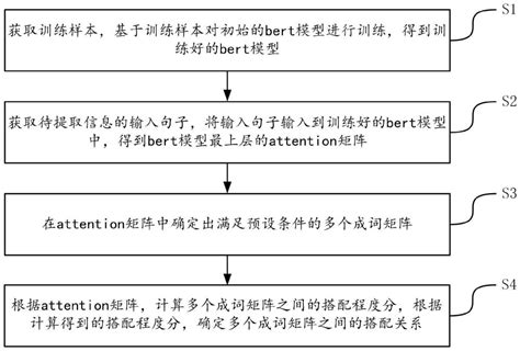一种基于bert模型的词语搭配提取方法及装置