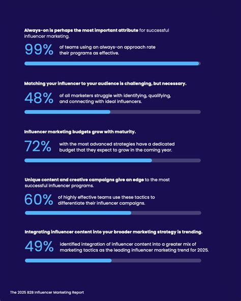 Fariya Khan On Linkedin Insightful Post 👏🏻 Its Fascinating How B2b