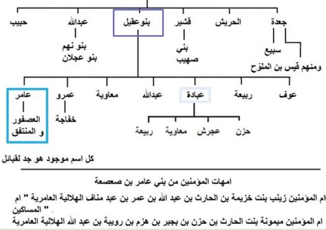 Ali In Command On Twitter قبيله خفاجه العقيليه قبيله عراقيه🇮🇶 قدمت من