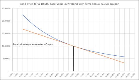 Calculating Bond Index Prices Analyzing The Bond Bear Market
