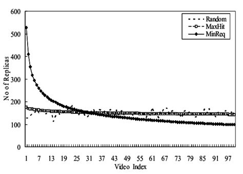 Comparison Of Replication Profiles Download Scientific Diagram
