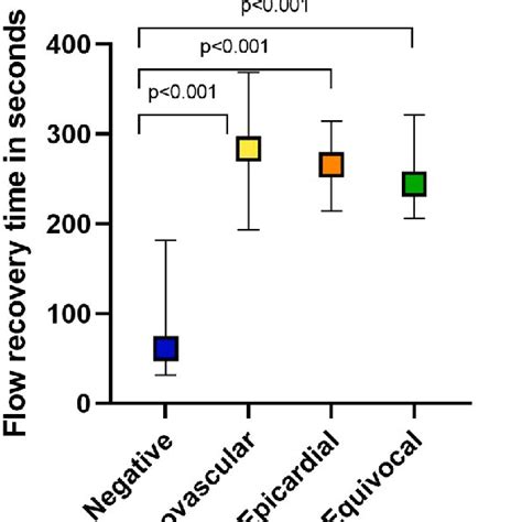 A Sankey Plot Illustrating The Reclassification Of Diagnostic Endotypes