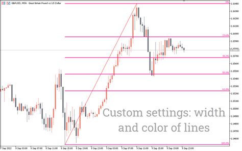 Fibonacci Retracement Indicator Mt5 Aierior