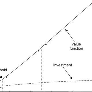 Optimal Value Function And Optimal Feedback Law Download Scientific Diagram