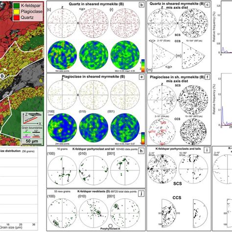 Ebsd Orientation Data And Mapping For Pure Qtz Layers A Orientation Download Scientific