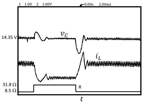 Comparison Of Simulation And Experiment Of The Zero Hysteresis Control Download Scientific