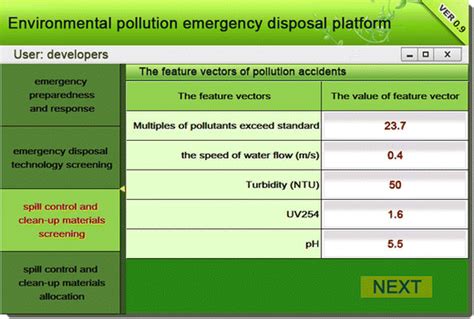Input Interface Of Sccm Screening Download Scientific Diagram