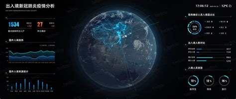 Web版的数字孪生，选择threejs、unity3d、还是ue4unity数字孪生 Csdn博客