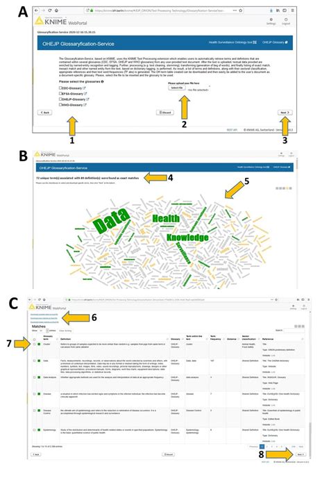A A Screenshot Of The Gws Start Page B And C Output Sections Of The