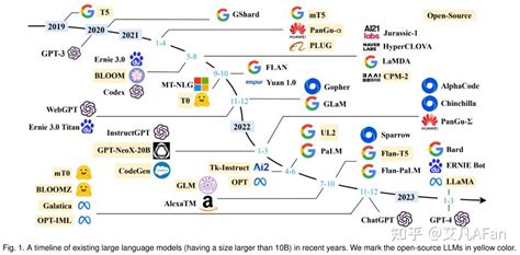 什么是llm大语言模型？large Language Model，从量变到质变 知乎