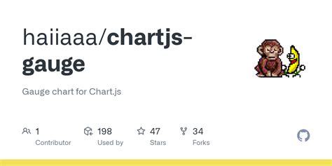 Github Haiiaaa Chartjs Gauge Gauge Chart For Chart Js
