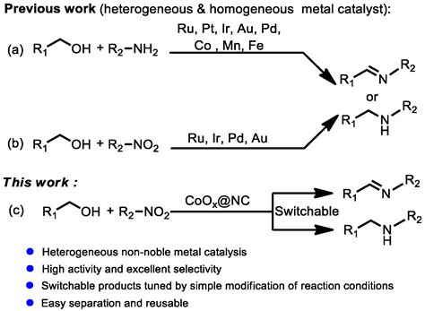 Alcohol And Amine Reaction