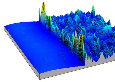 Surface Sanitization Nanoguard