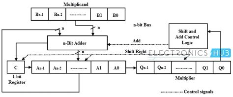 Master Binary Multiplication 2 Easy Methods Explained
