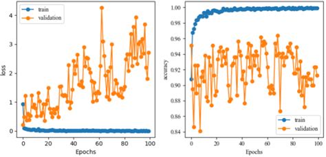 Sss Target Transfer Recognition Results With Resnet Series Networks Download Scientific