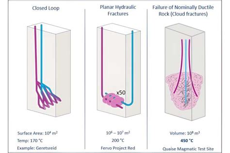Geothermal Model Gives Key Insights Into Extracting Renewable Energy From Superhot Super Deep Rock