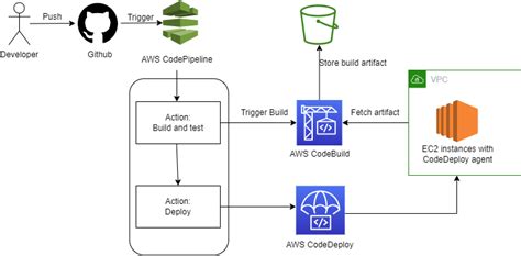 Github Leeshuoanauthentication System Authentication System With Hosted Login Sso Features