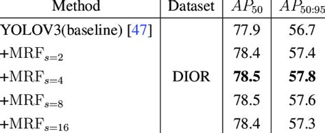Feature Map Splitting Experiment Download Scientific Diagram