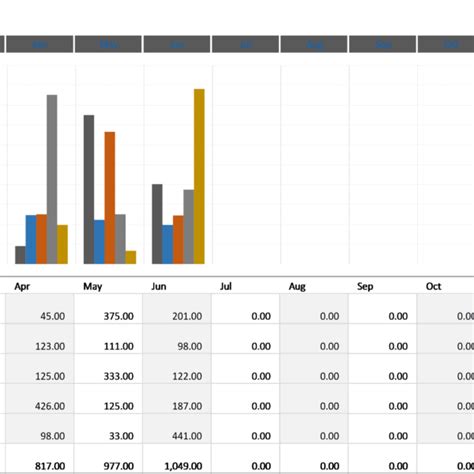 Expenses Excel Budget Excel Trends Business Insights Group AG