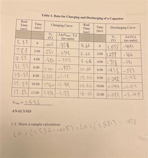 table 1 data for charging and dischargino of a