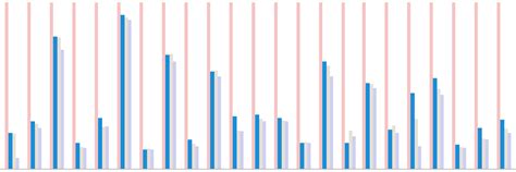 Compcert Formally Verified Optimizing C Compiler