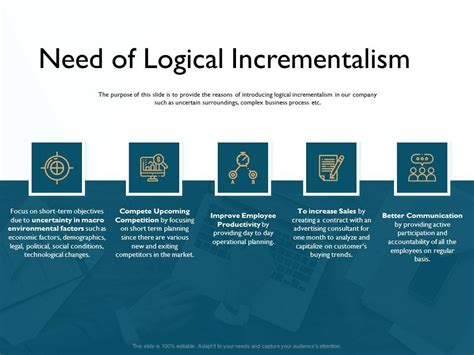 Hit And Trial Approach Need Of Logical Incrementalism Ppt Slides