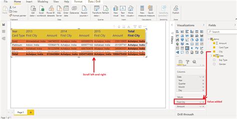Table And Matrix Visualization In Power Bi Power Bi Table Visualization